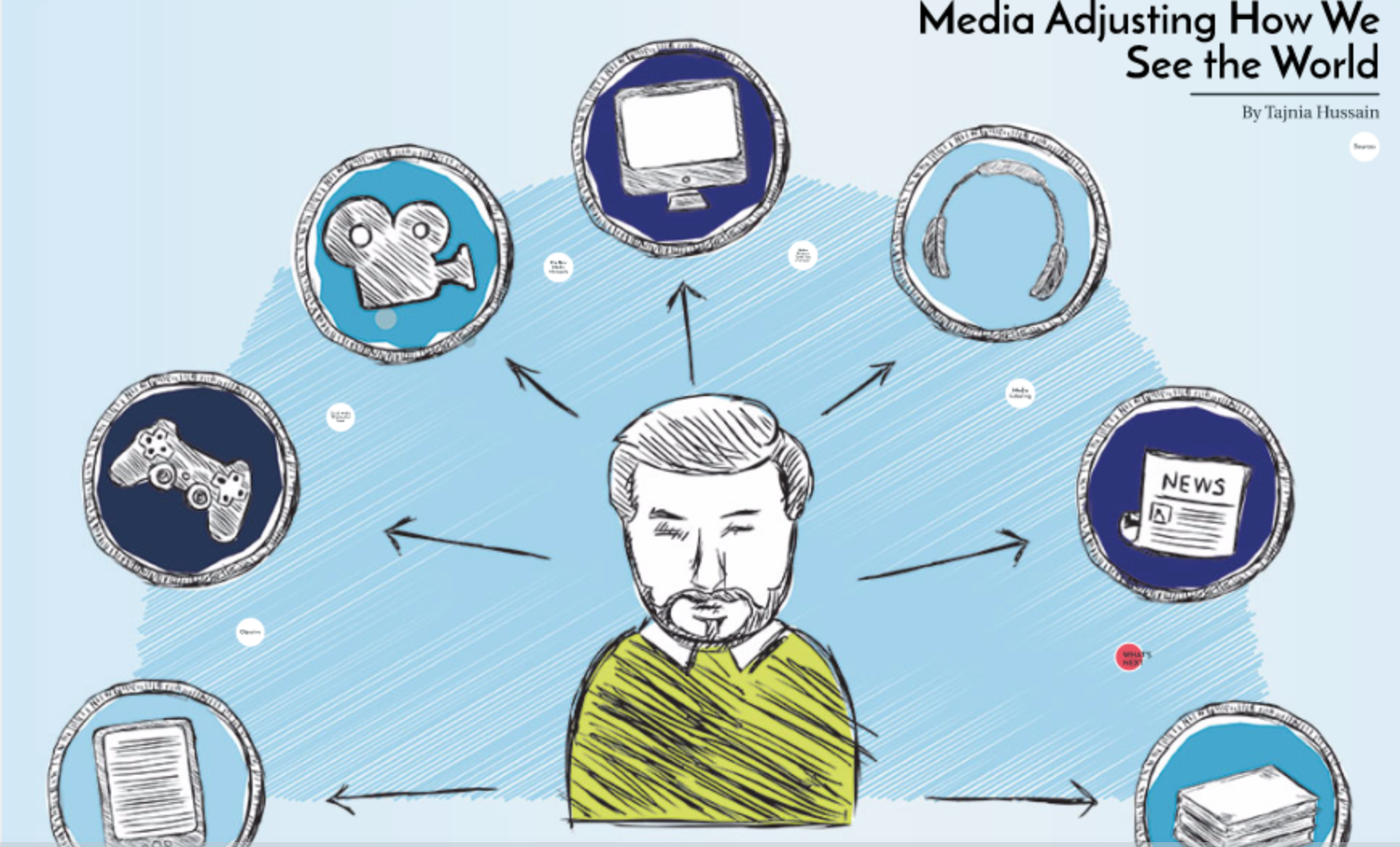 Teaching Media Literacy and the Mental Environment | Mr J Block